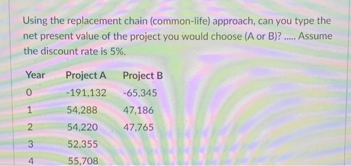 Solved Using the replacement chain (common-life) approach, | Chegg.com