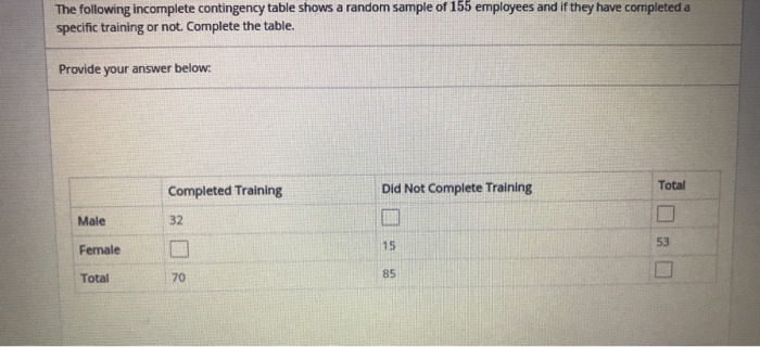 Solved The following incomplete contingency table shows a | Chegg.com