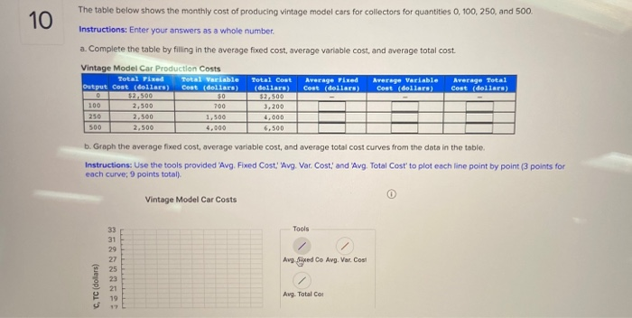 Solved 10 The table below shows the monthly cost of | Chegg.com