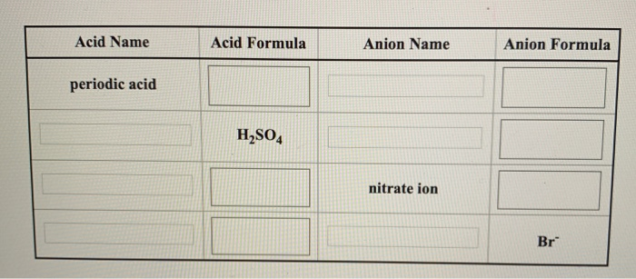 Solved Complete the following table. Acid Name Acid Formula | Chegg.com