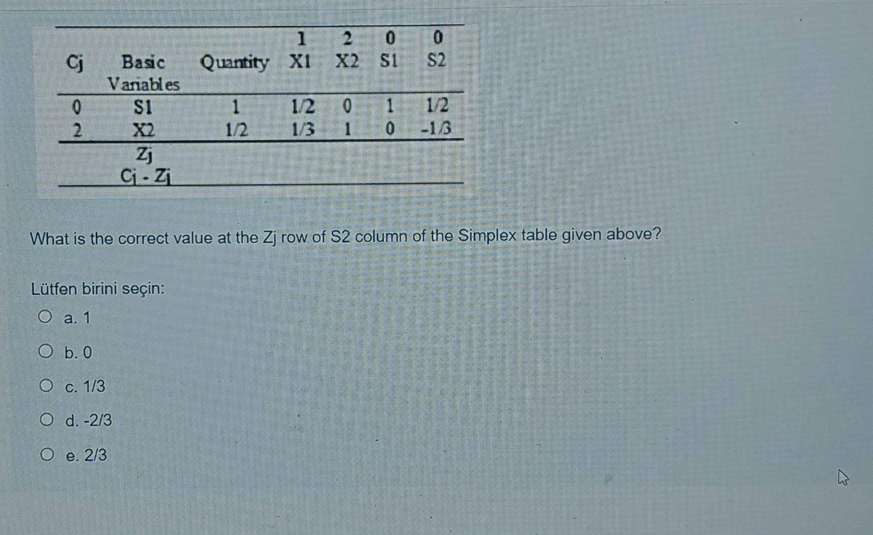 Solved What is the correct value at the Zj row of S2 column | Chegg.com
