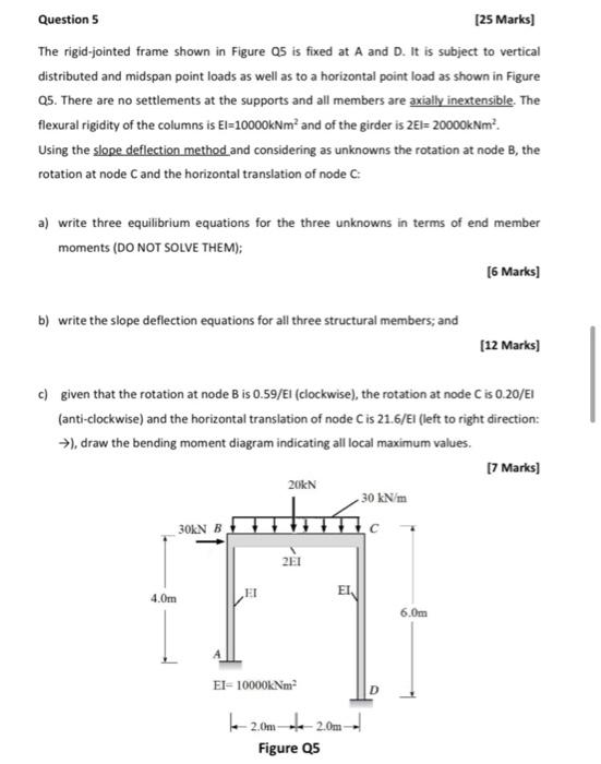 Solved Question 5 [25 Marks] The rigid-jointed frame shown | Chegg.com