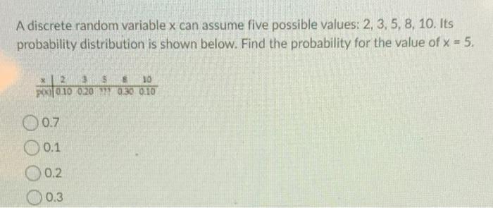 Solved A discrete random variable x can assume five possible | Chegg.com