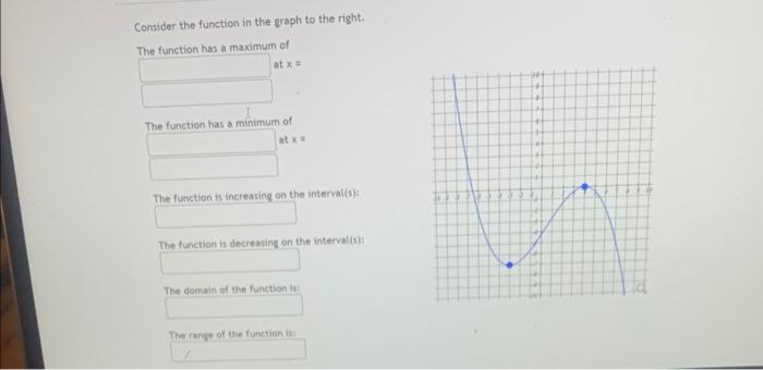 Solved Consider the function in the graph to the right. The | Chegg.com