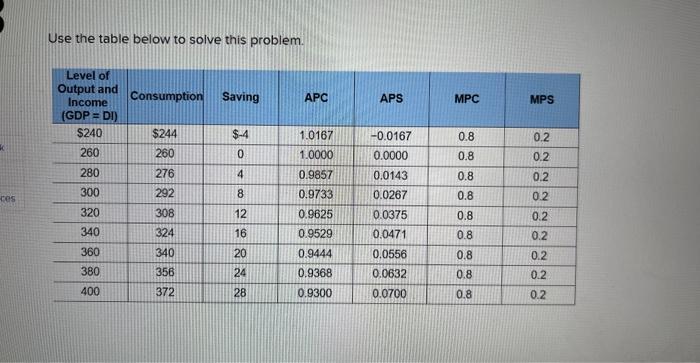 Solved Use the table below to solve this problem.Suppose the | Chegg.com