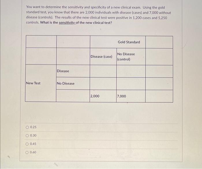 Solved You want to determine the sensitivity and specificity | Chegg.com