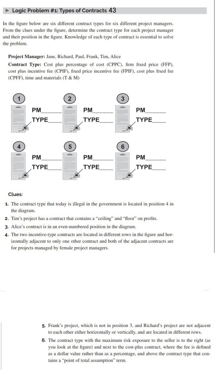 Solved Logic Problem #1: Types of Contracts 43 In the figure | Chegg.com