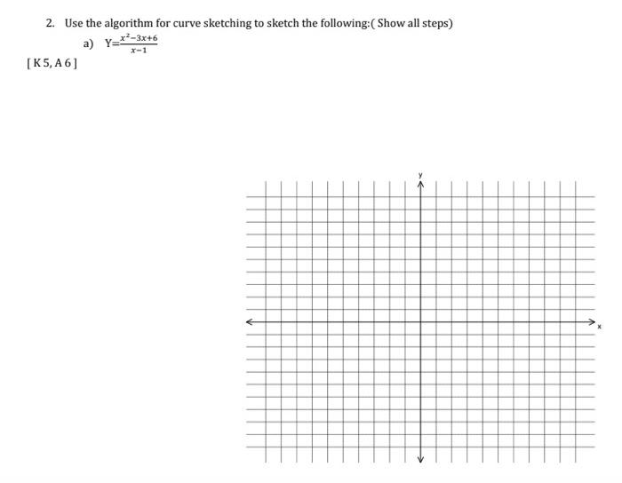 Solved 2. Use the algorithm for curve sketching to sketch | Chegg.com