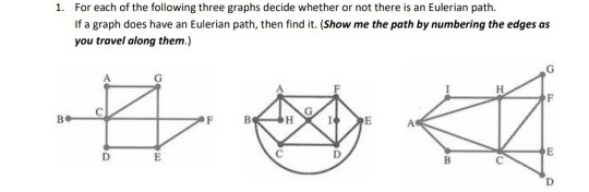 Solved 1. For each of the following three graphs decide | Chegg.com