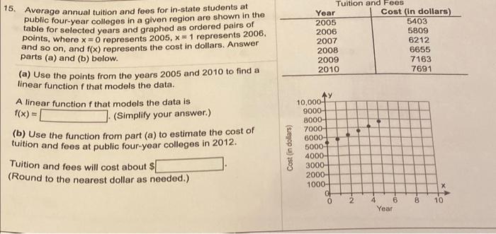 Solved 5. Average annual tuition and fees for in-state | Chegg.com