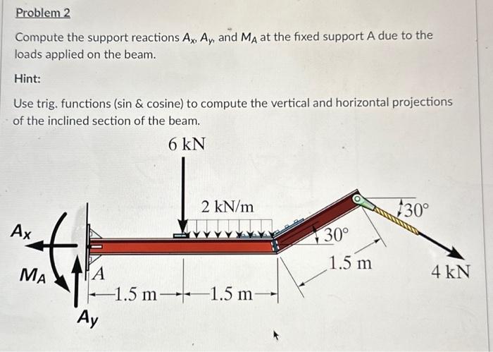 Solved Compute the support reactions Ax,Ay, and MA at the | Chegg.com