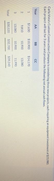 Solved Carla Vista's Custom Construction Company is | Chegg.com