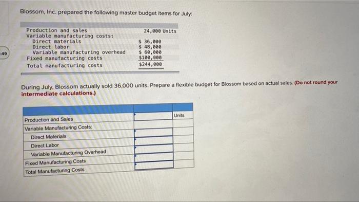 Solved Blossom, Inc. prepared the following master budget | Chegg.com