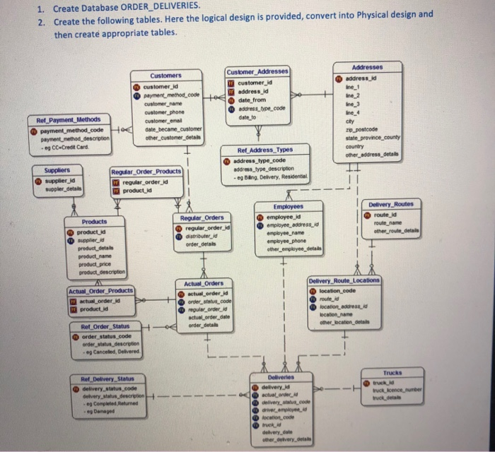Solved 1. Create Database ORDER_DELIVERIES. 2. Create the | Chegg.com