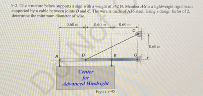 Solved 9-2. The structure below supports a sign with a | Chegg.com