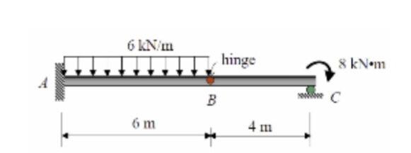 Solved Draw Free Body Diagram, do not cut at hinge. Would | Chegg.com