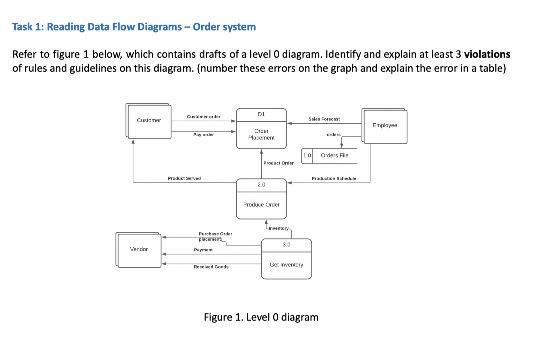 Solved Task 1: Reading Data Flow Diagrams - Order | Chegg.com Solved Task 1: Reading Data Flow Diagrams - Order | Chegg.com