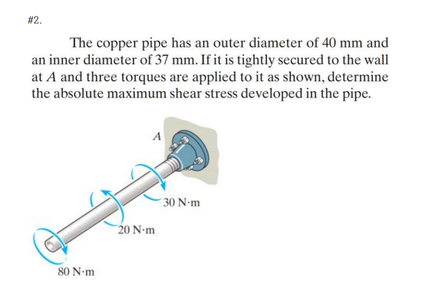 Solved #2.The copper pipe has an outer diameter of 40mm | Chegg.com