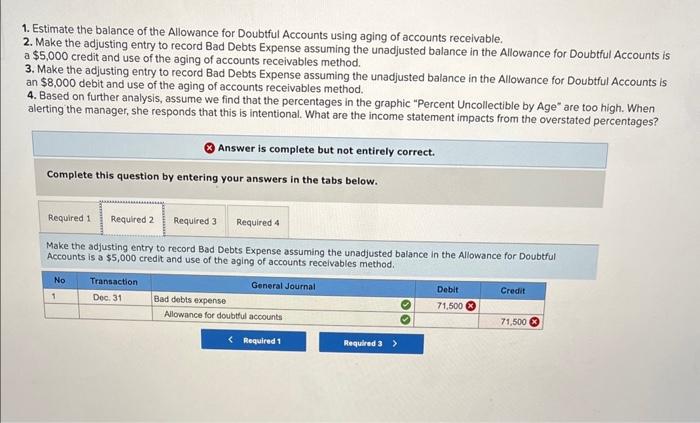 Solved 1. Estimate the balance of the Allowance for Doubtful | Chegg.com