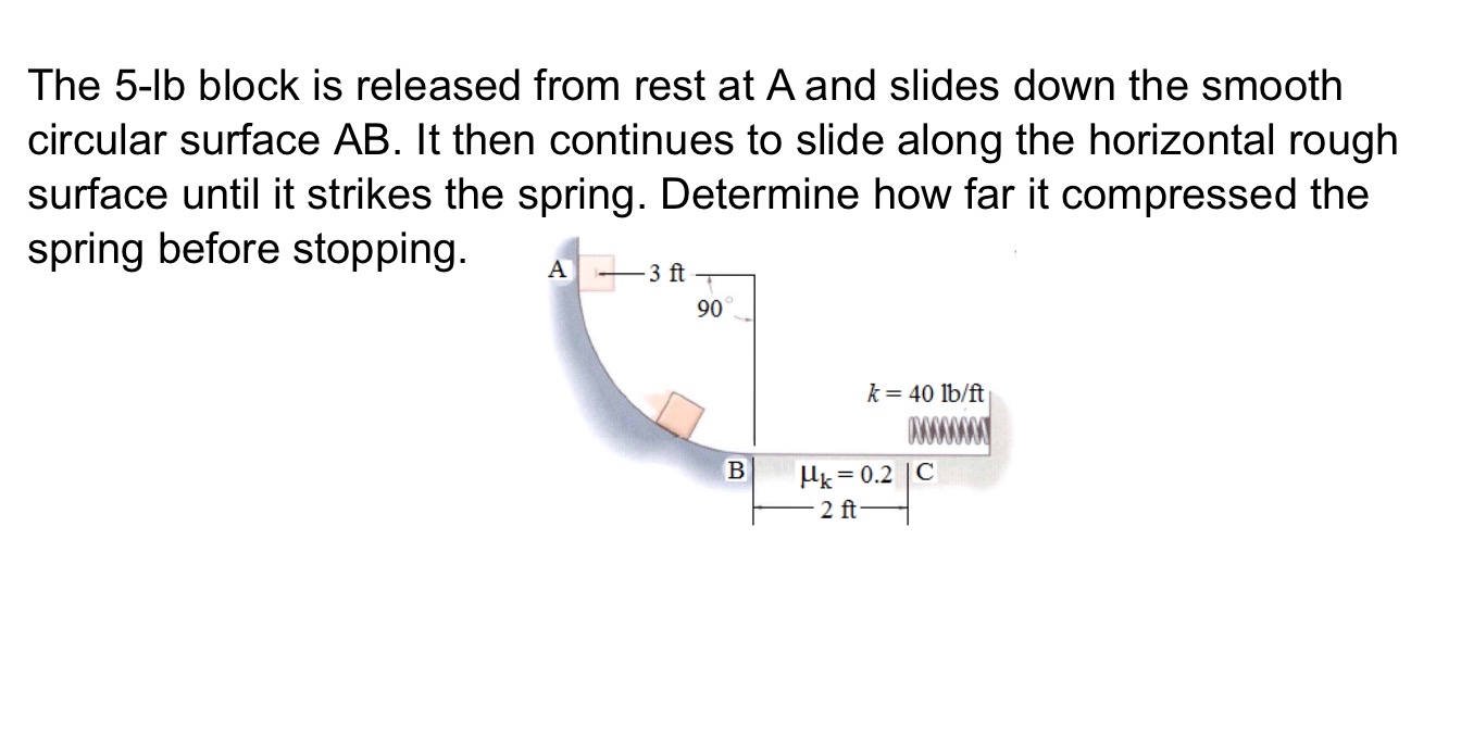 Solved The 5-lb ﻿block is released from rest at A and slides | Chegg.com