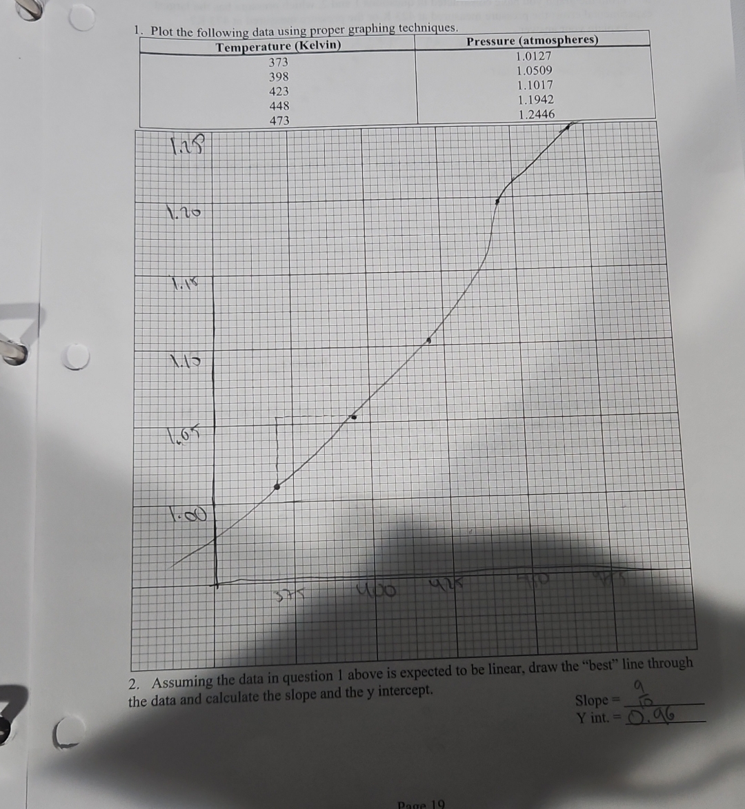Solved Assuming the data in question I above is exput. the | Chegg.com