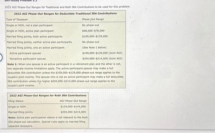 Solved 2022 AGI Phase-Out Ranges for Traditional and Roth | Chegg.com