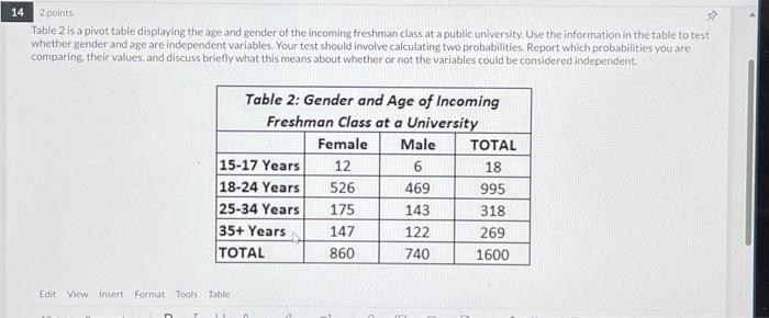 Solved Table 2 is a pivot table displaying the age and | Chegg.com