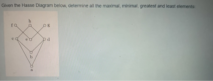 Solved Given the Hasse Diagram below, determine all the | Chegg.com