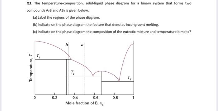 Solved Q1. The temperature-composition, solid-liquid phase | Chegg.com