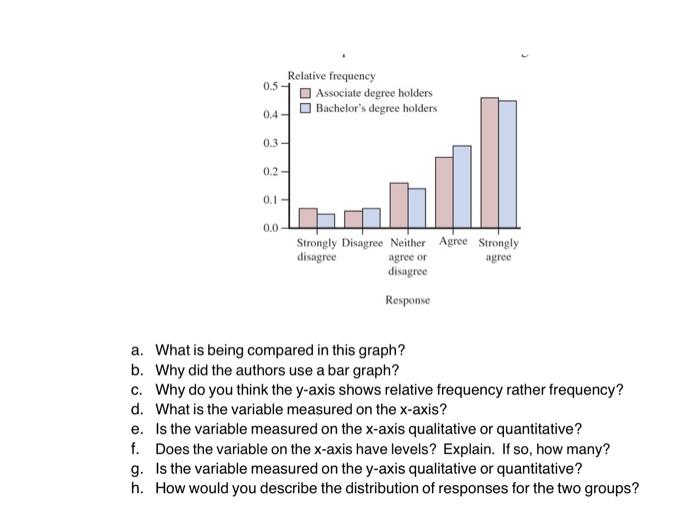 Solved We can use a comparative bar chart to compare two | Chegg.com