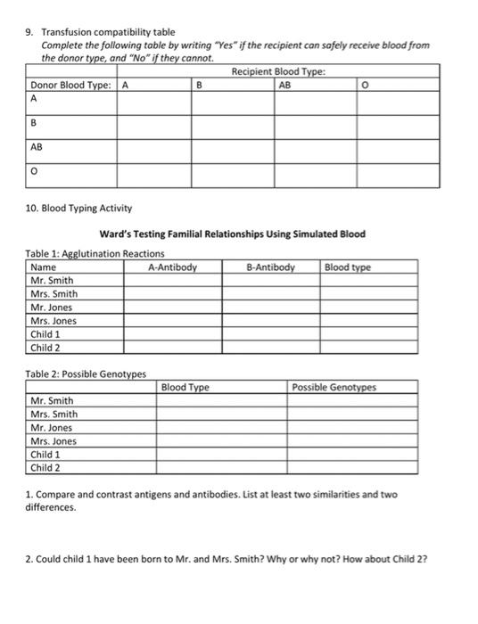 Solved 9. Transfusion compatibility table Complete the | Chegg.com