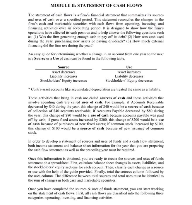 Solved Cash Flows From Operating Activities = + Net profits | Chegg.com