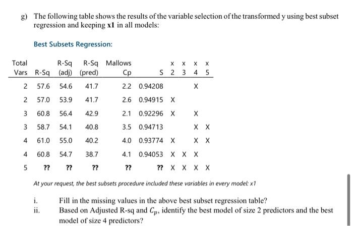 Solved Regression Analysis: y versus x1,x2,x3,x4,x5 Analysis | Chegg.com
