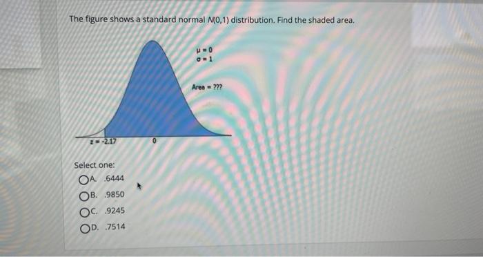 Solved The figure shows a standard normal N(0,1) | Chegg.com