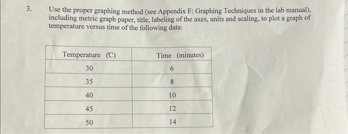 Solved Use the proper graphing method (see Appendix F: | Chegg.com