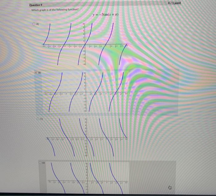 Solved Question 8 0.25/1 point From the following function, | Chegg.com