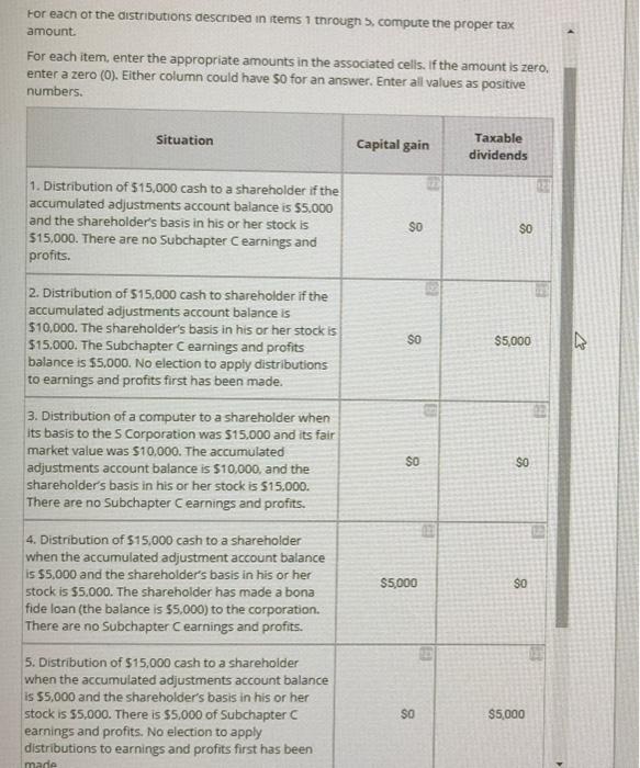 Solved For each of the distributions described in items 1 | Chegg.com