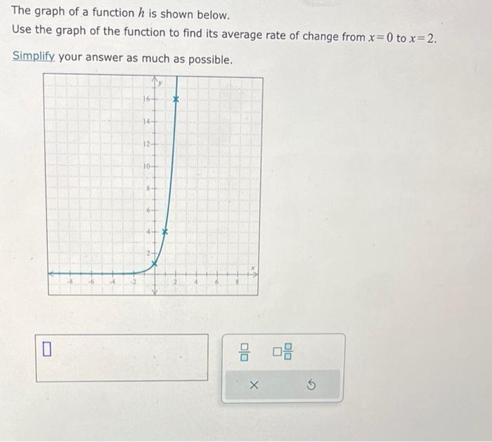 Solved The graph of a function h is shown below. Use the | Chegg.com