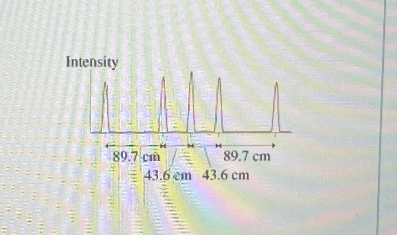 Solved The figure(Figure 1) ﻿shows the interference pattern | Chegg.com