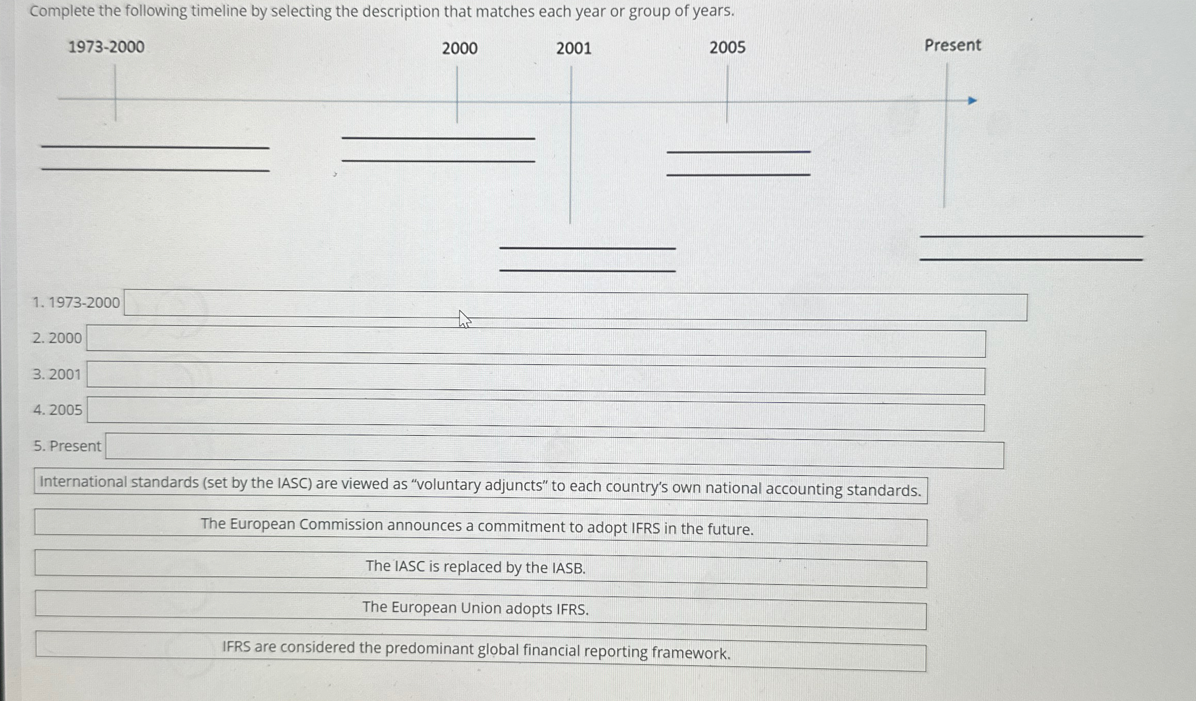 Complete the following timeline by selecting the | Chegg.com