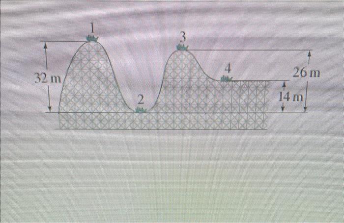 Solved Suppose the roller-coaster car in the figure passes | Chegg.com