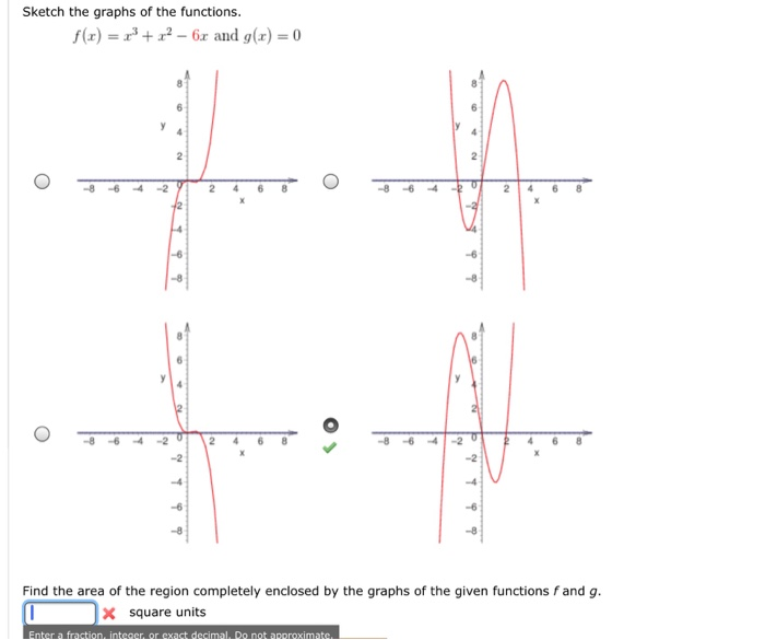 Solved Sketch the graphs of the functions. f(x) = x3 + x2 - | Chegg.com