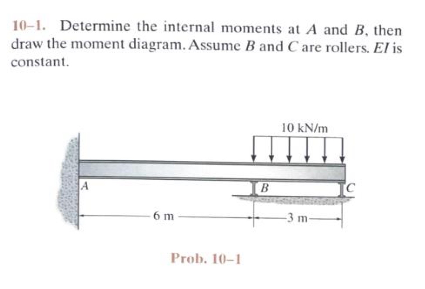 Solved 10-1. ﻿Determine the internal moments at A and B, | Chegg.com