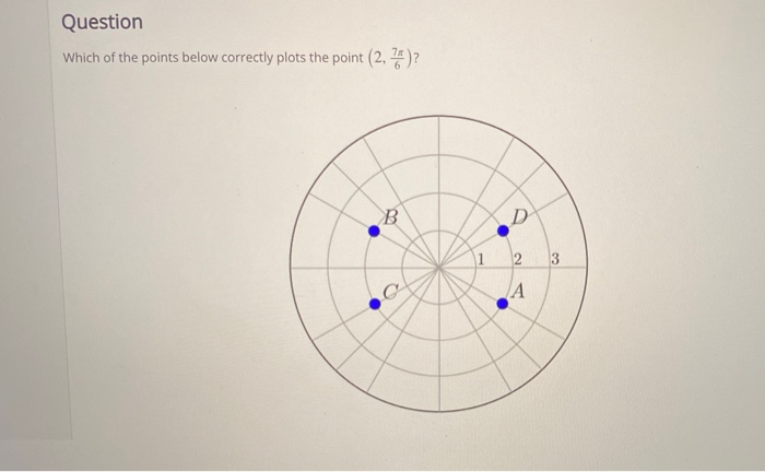 Solved Question Which of the points below correctly plots | Chegg.com