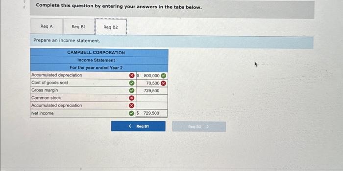 Solved Use a horizontal statements model to indicate how | Chegg.com