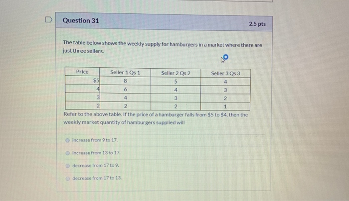 Solved Questions 2.3 pes Use the figure below to answer the | Chegg.com