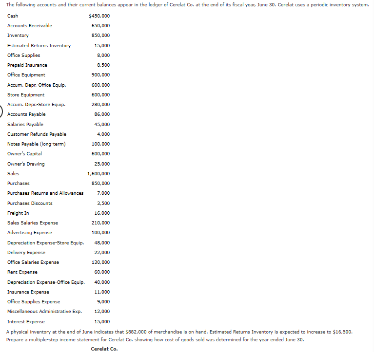 Solved The following accounts and their current balances | Chegg.com