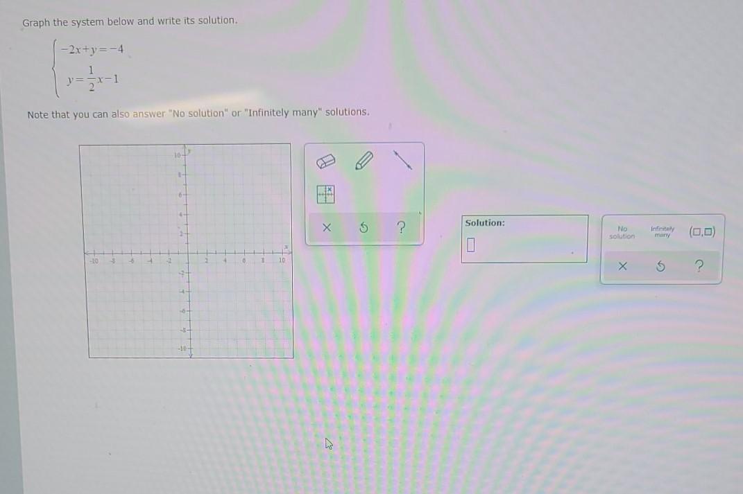 Solved Graph the system below and write its solution. | Chegg.com