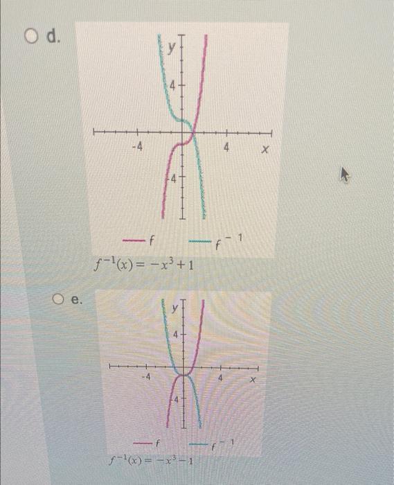 Solved A function is given FG)=-1 Sketch the graph of Use | Chegg.com