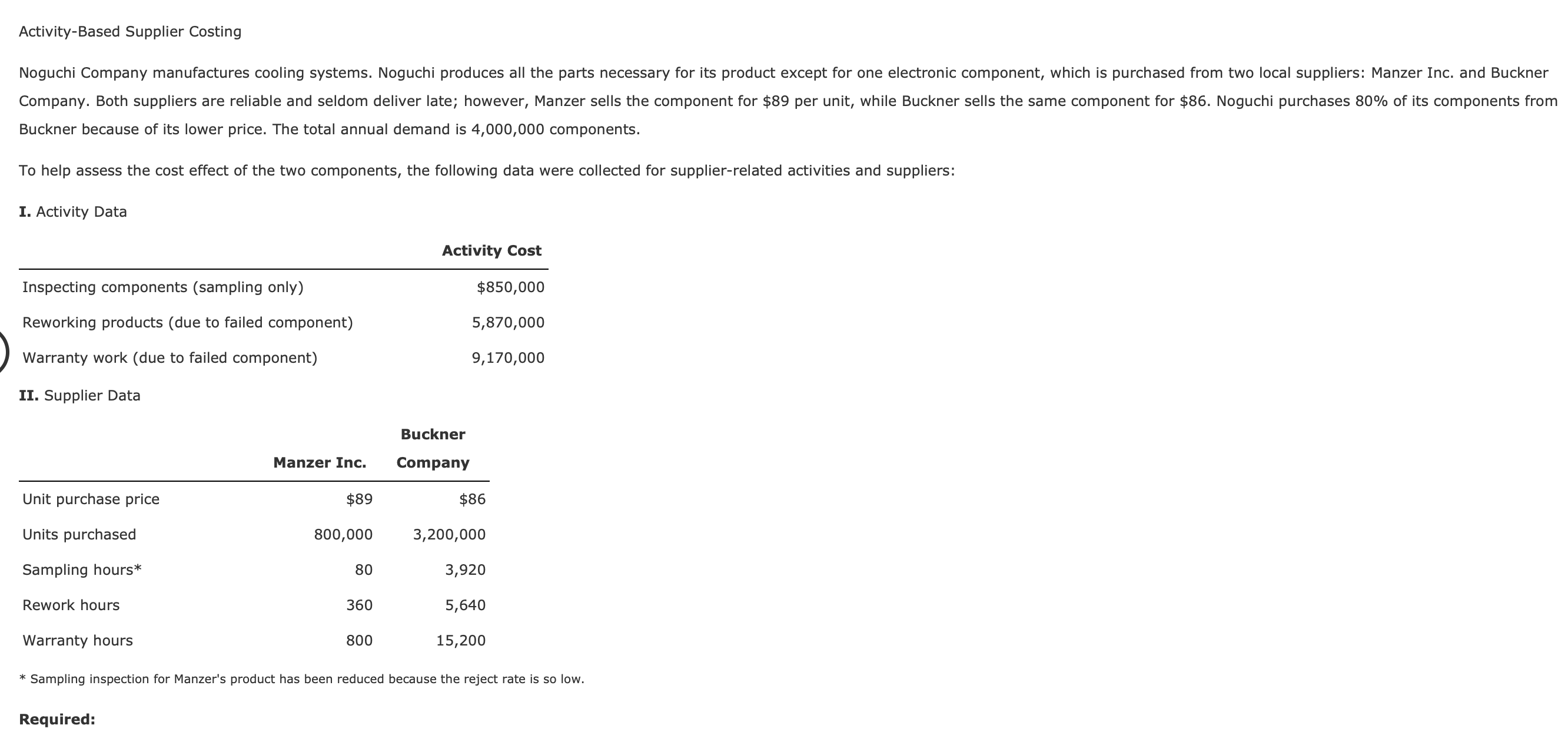 Solved Activity-Based Supplier CostingBuckner because of its | Chegg.com